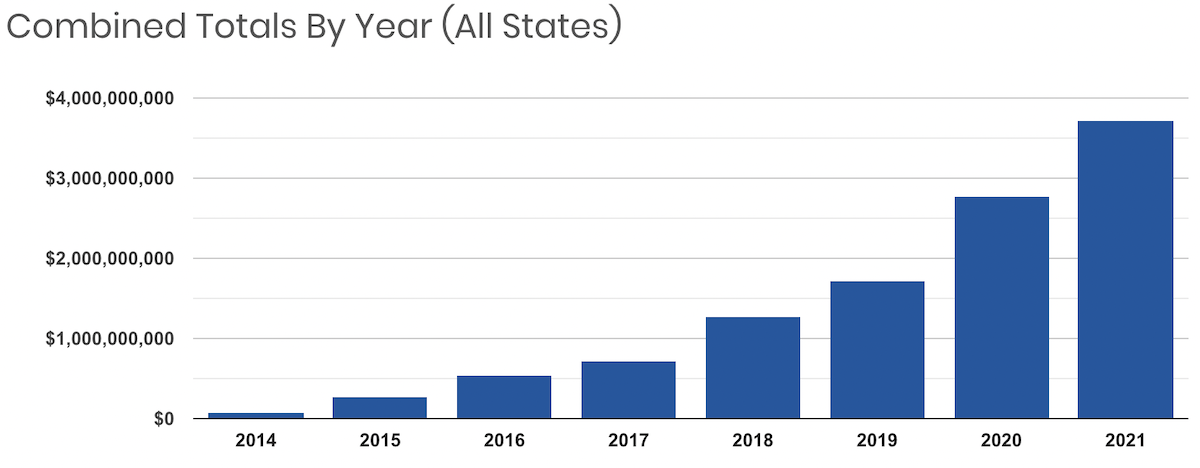 Cannabis Industry Statistics for 2022