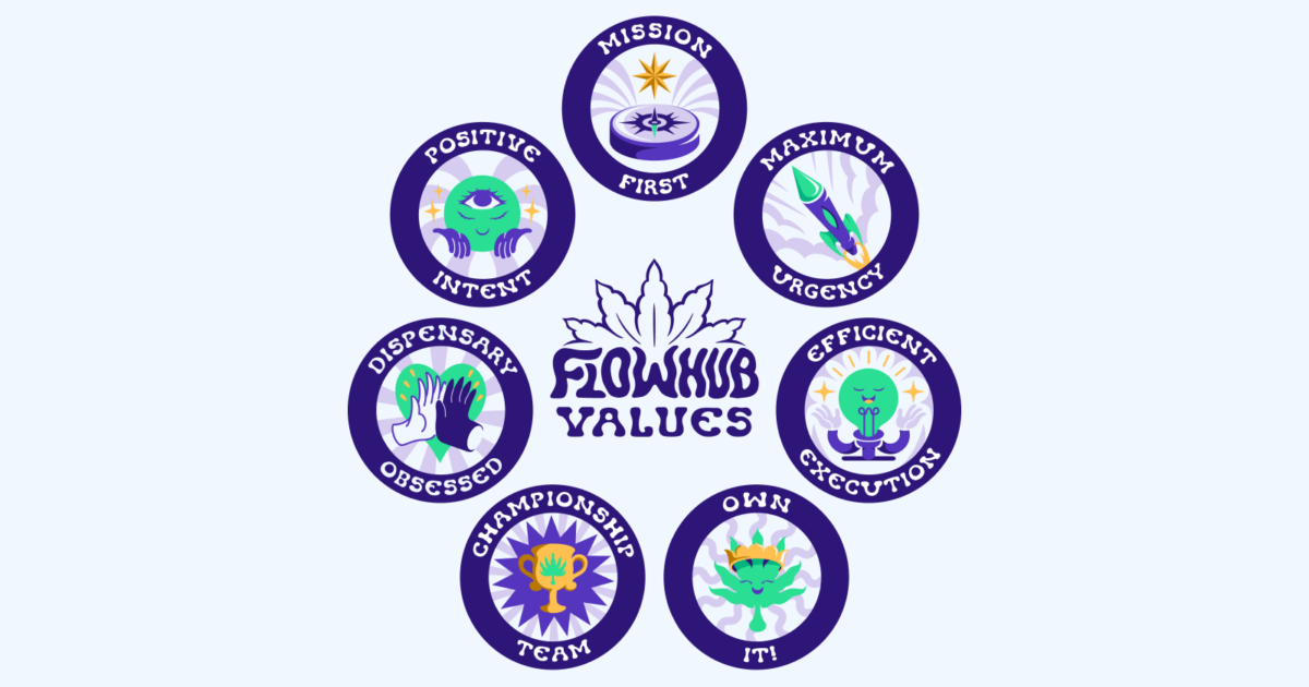 Core Company Values | Flowhub
