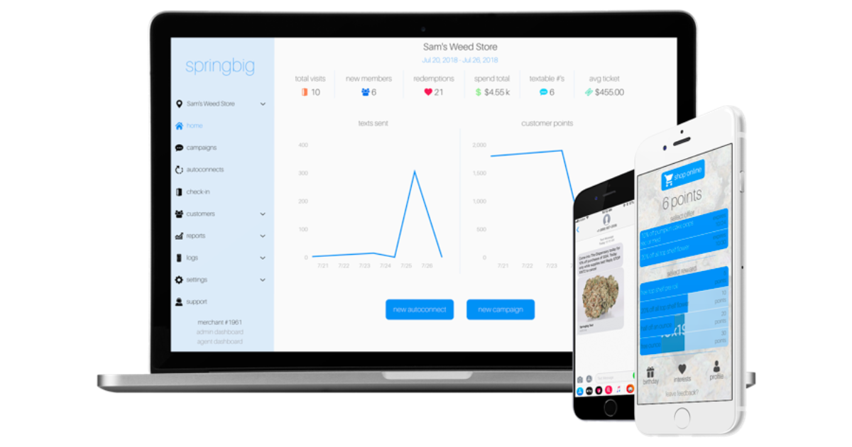 springbig Integration with Cannabis POS Software | Flowhub