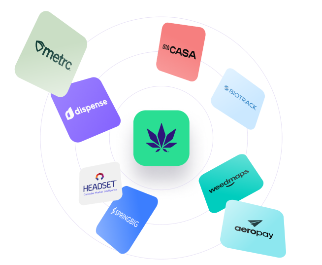 Cannabis Software Integration Partners | Flowhub